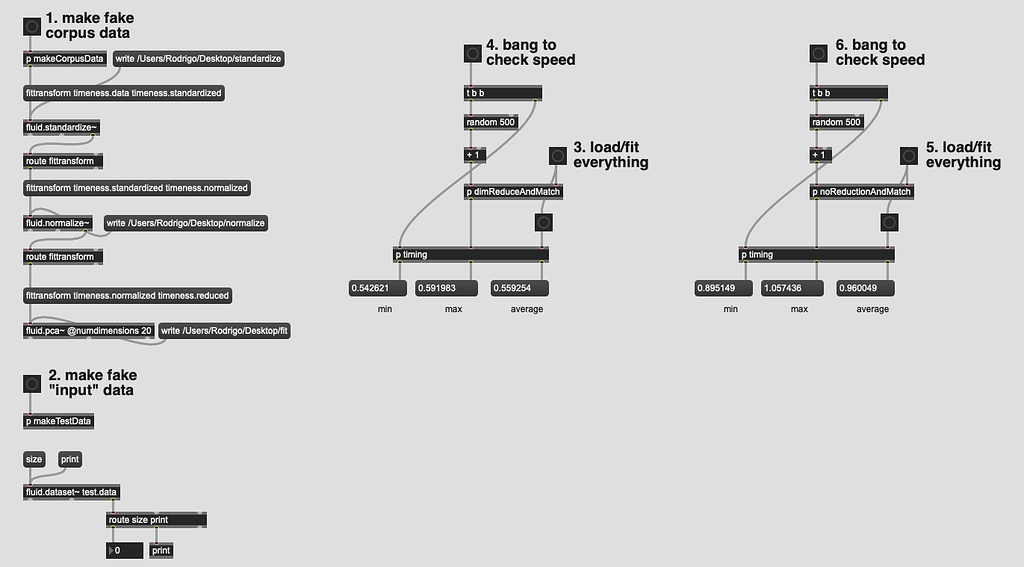Speed comparison with dimensionality reduction and fluid.kdtree~ - Pre-Release Toolbox2 Code ...