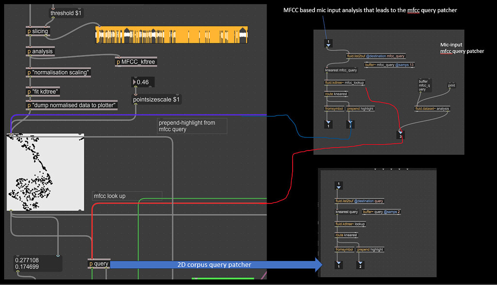 Mic input to navigate through fluid plotter-Max - Getting Started and Wayfinding - Fluid Corpus ...