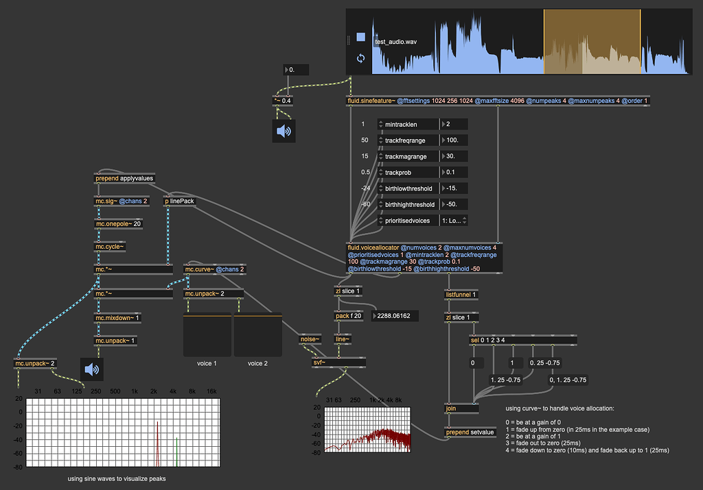 Creating a feedback minimizer/maximizer - Usage Questions - Fluid Corpus Manipulation