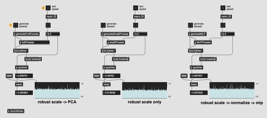 Speed comparison between different dataset processing chains - Pre-Release Toolbox2 Code Sharing ...