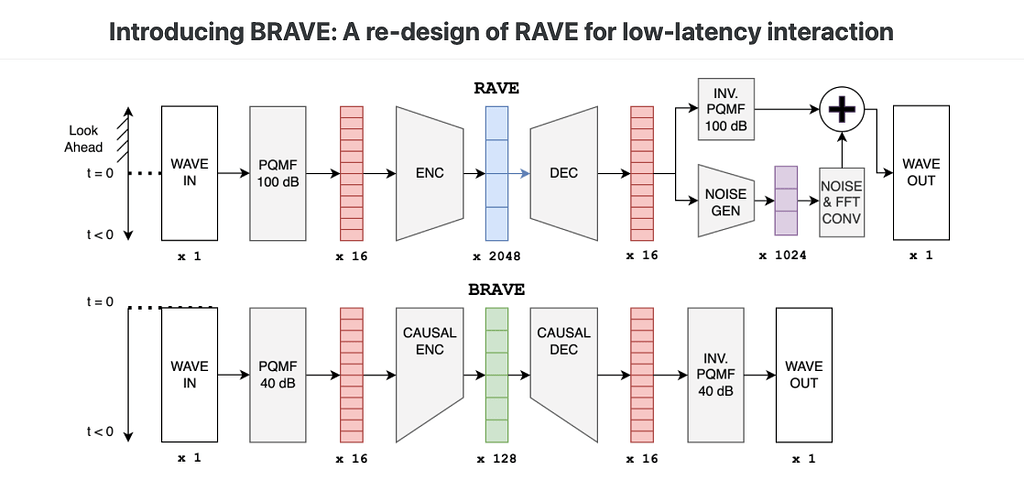 BRAVE - realtime optimized RAVE - Interesting Links - Fluid Corpus Manipulation